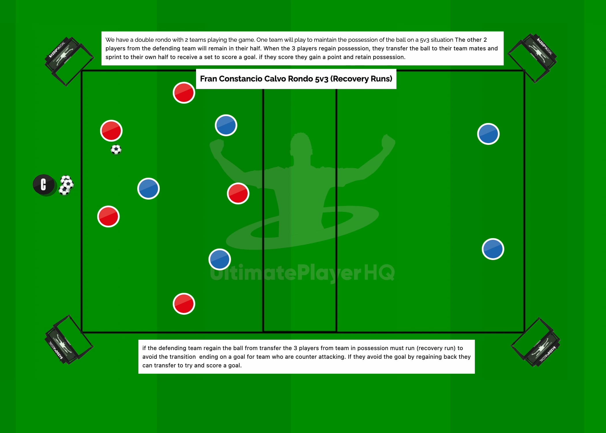 Fran Constancio Calvo Rondo 5v3 (Recovery runs) - UltimatePlayerHQ