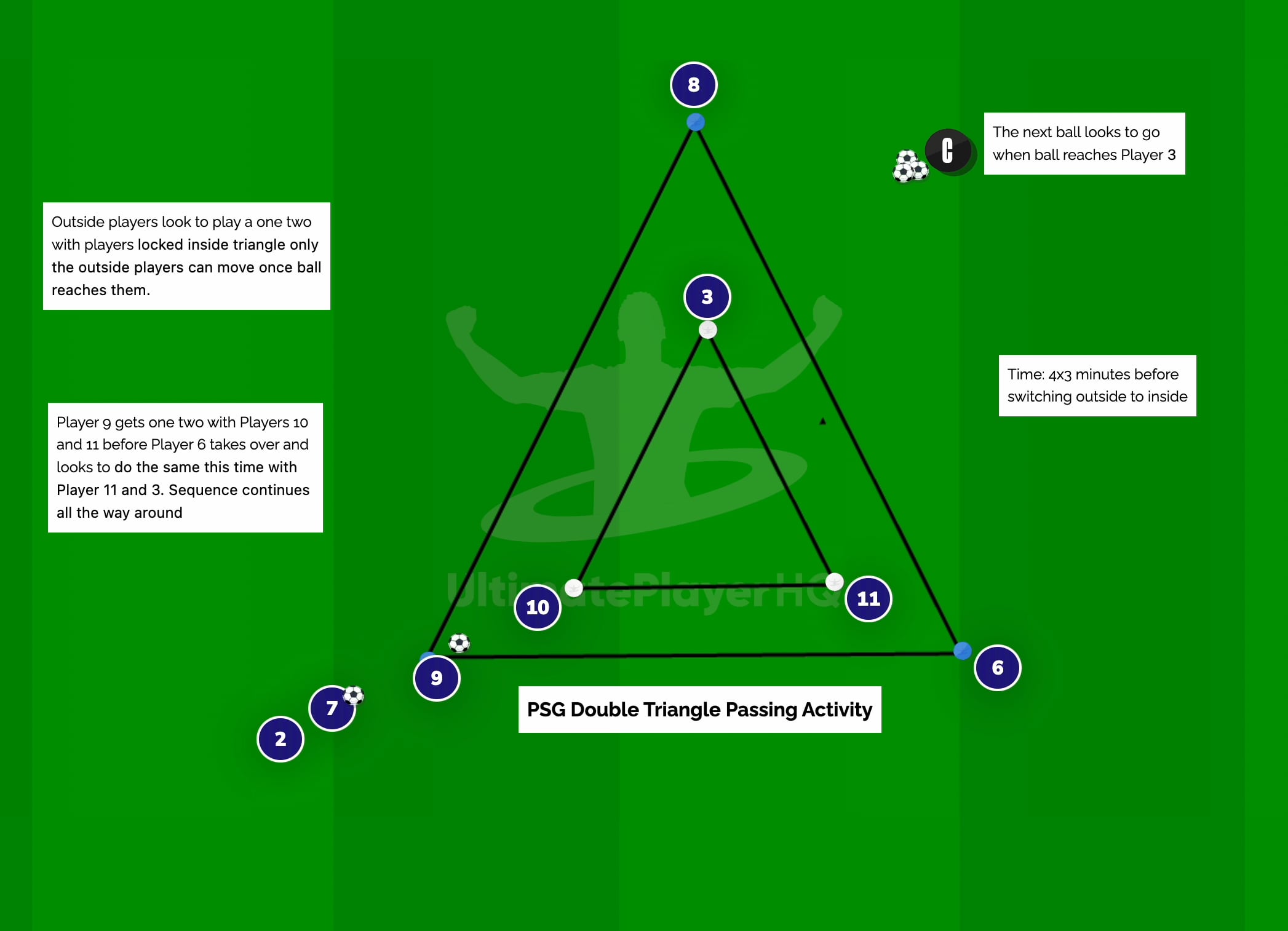 PSG Double Triangle Passing Activity - UltimatePlayerHQ
