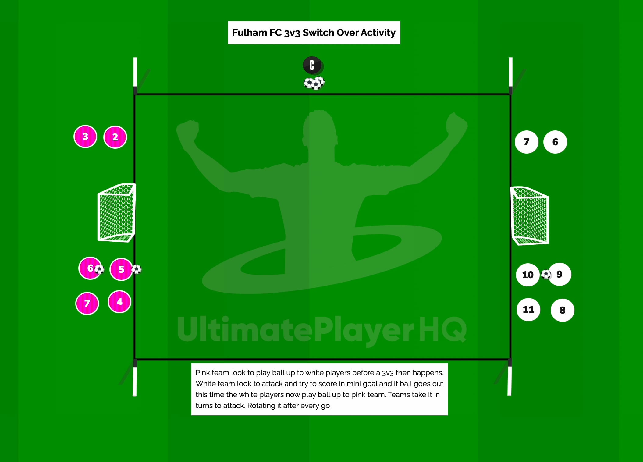 Fulham FC 3v3 Switch Over Activity - UltimatePlayerHQ