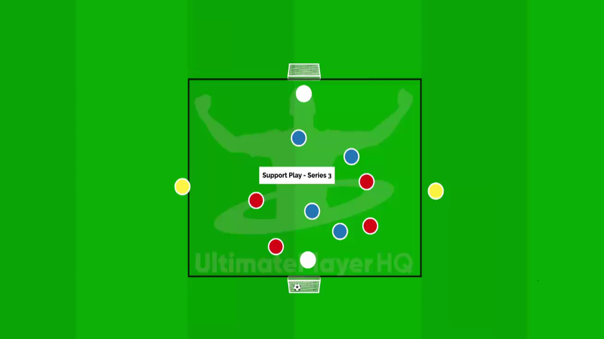 Support Play - Supporting underneath of the ball 5v5+2 - UltimatePlayerHQ