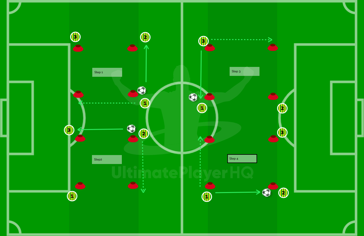 Triangle Passing - UltimatePlayerHQ