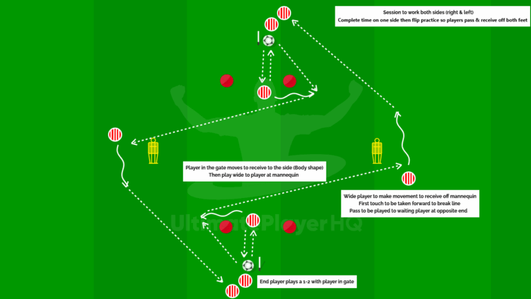 Passing Pattern (1) - UltimatePlayerHQ