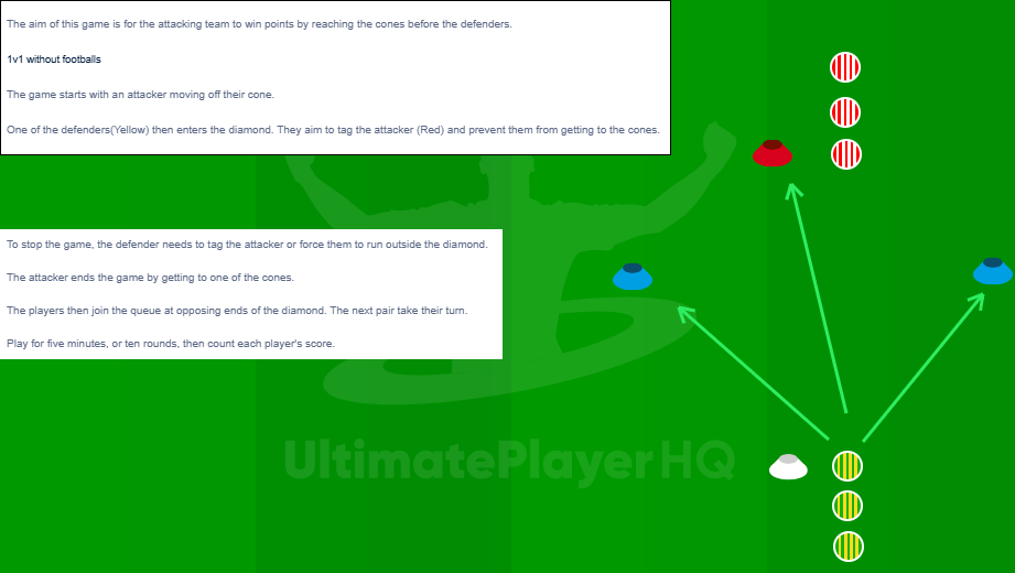 Diamond Defending - UltimatePlayerHQ
