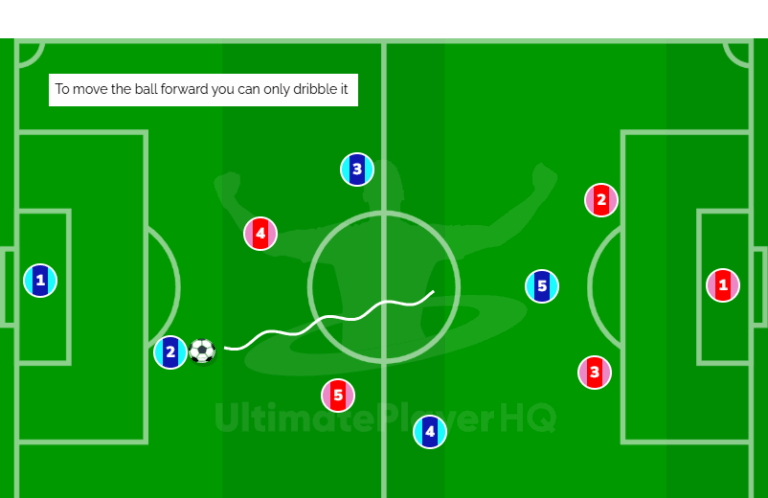Dribble forward - UltimatePlayerHQ