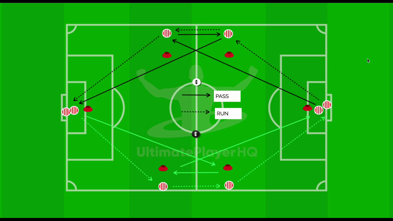 Passing Sequence - UltimatePlayerHQ