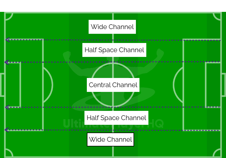 field zones and channels - UltimatePlayerHQ