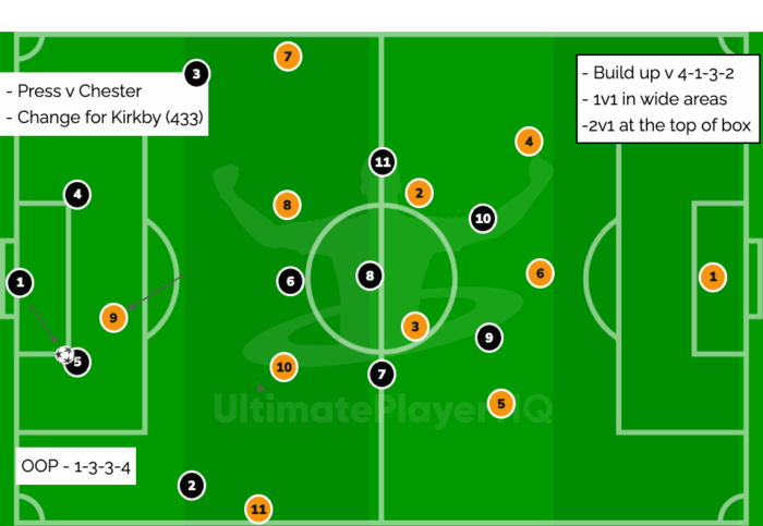 Tactical Session - UltimatePlayerHQ