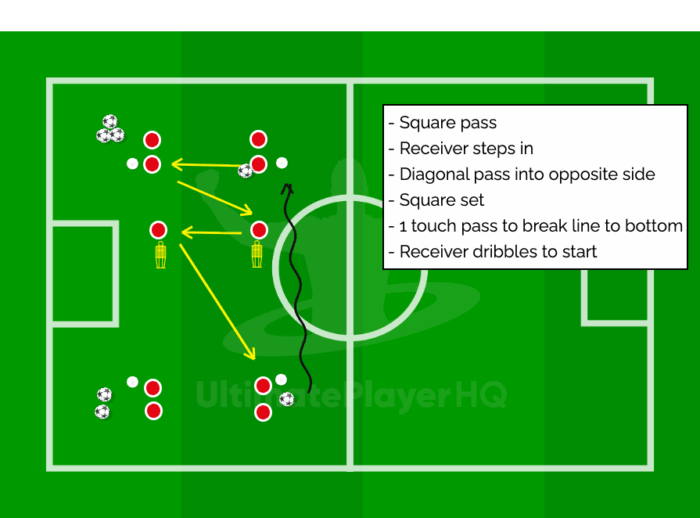 Technical - Break lines - UltimatePlayerHQ