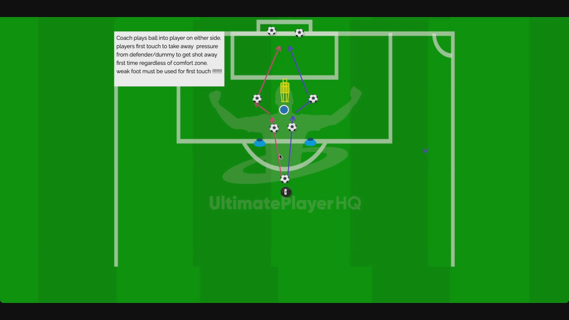half turn finishing activity - UltimatePlayerHQ