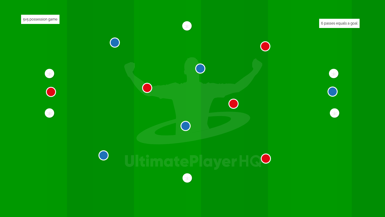 5v5 possession game - UltimatePlayerHQ