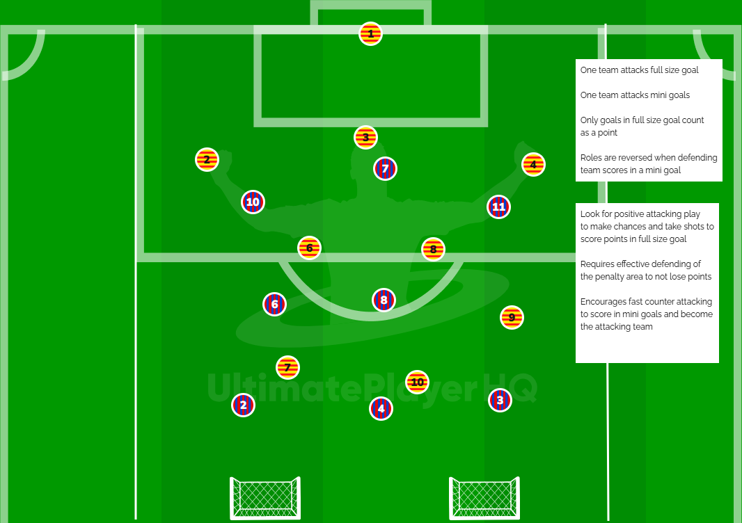 Score and swap roles - UltimatePlayerHQ
