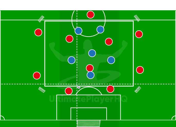 10v5 positional Rondo - UltimatePlayerHQ