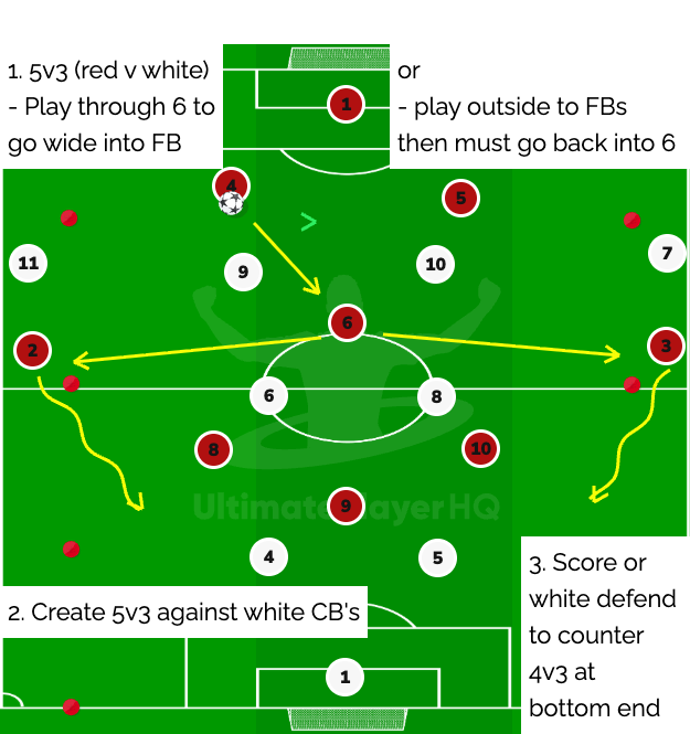 Counter Attack - PLAY THROUGH & AROUND > COUNTER - UltimatePlayerHQ